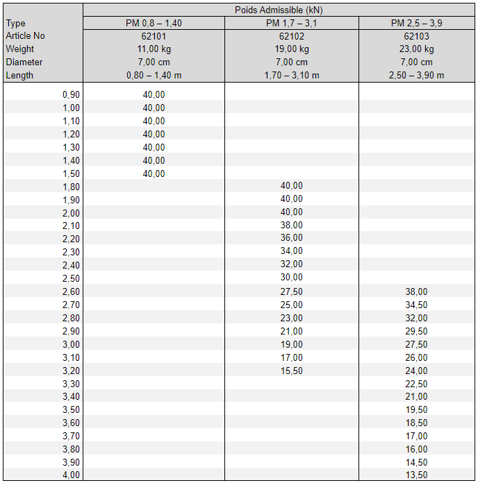Push-Pull Props Falpro PM - FreeFalcon